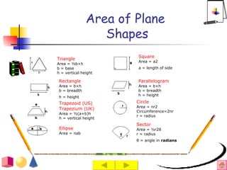 History,applications,algebra and mathematical form of plane in ...