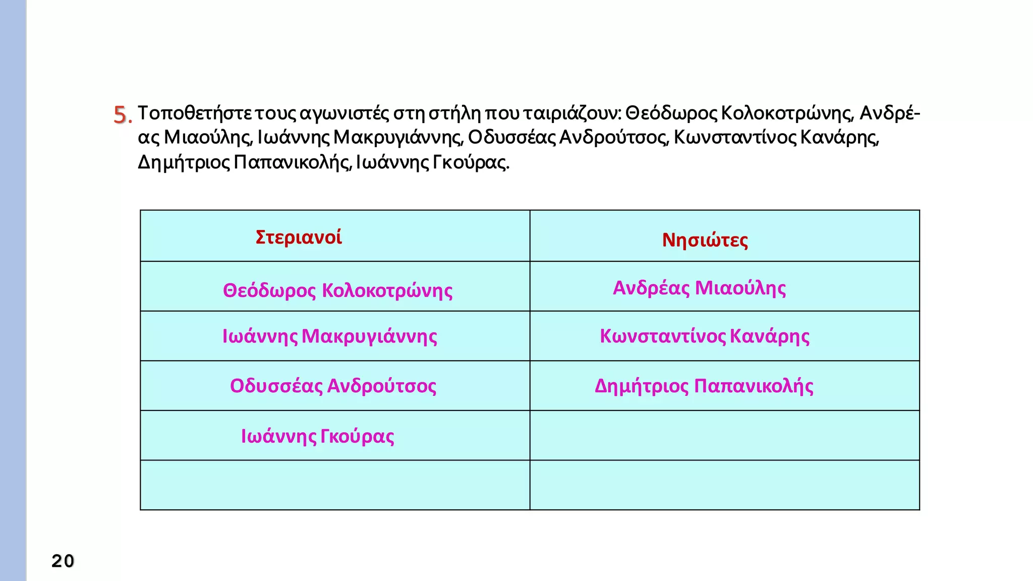 ΕΝΟΤΗΤΑ Γ. Η Μεγάλη Επανάσταση | PPT