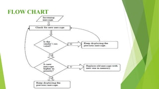 wireless E notice board | PPTX