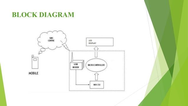 wireless E notice board | PPTX | Computer Peripherals | Computing