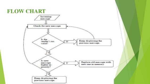 wireless E notice board