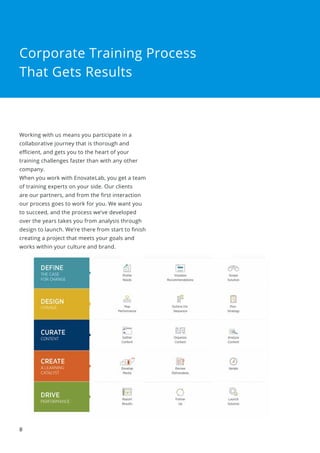 EnovateLab Corporate Training Proposal.pdf