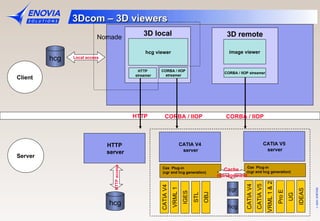 ENOVIA 3Dcom Architecture | PPT