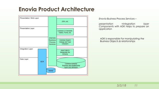Enovia Collaboration Platform and Matrix Query Language | PPT ...