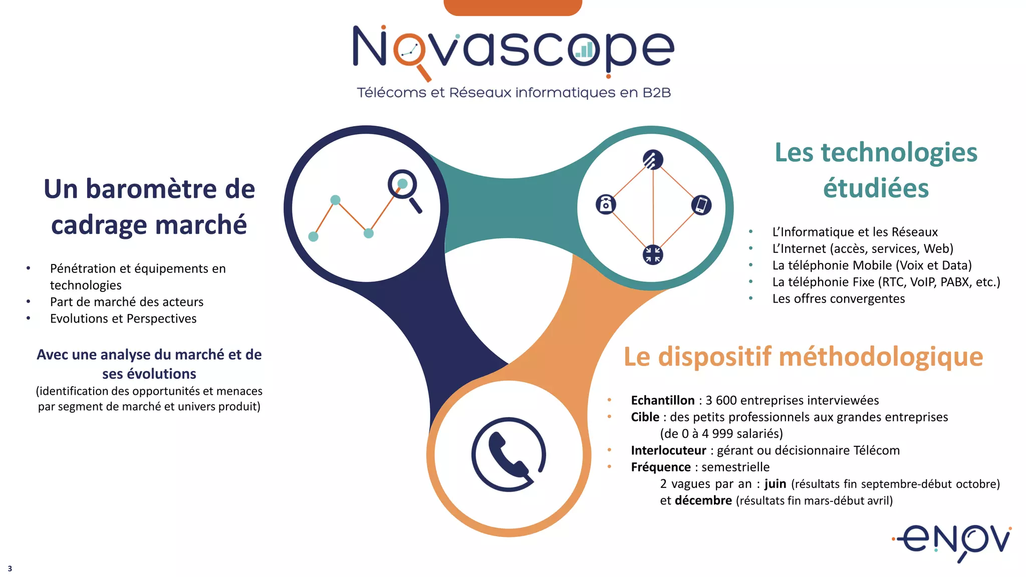 Enov novascope telecoms et reseaux informatiques b2 b_1493 | PDF