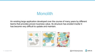 Leveraging Envoy Proxy and GraphQL to Lower the Risk of Monolith to Microservice Migration | PPTX