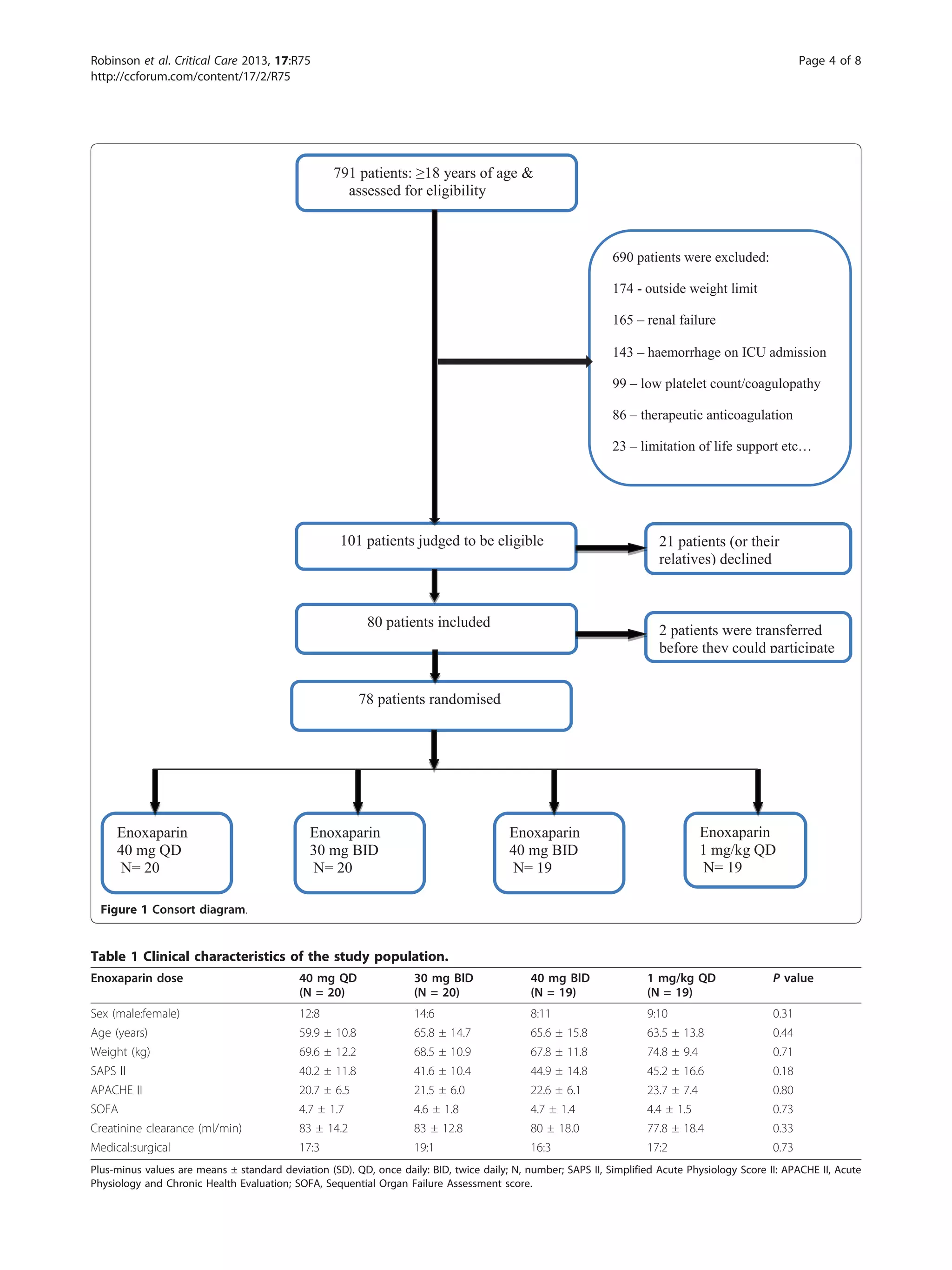 Enoxaparin | PDF