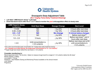 Enoxaparin Treatment Dosing Nomogram based AntiXa 2013.pdf