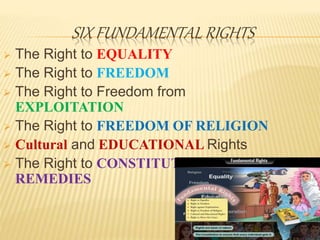 FUNDAMENTAL RIGHTS | PPTX