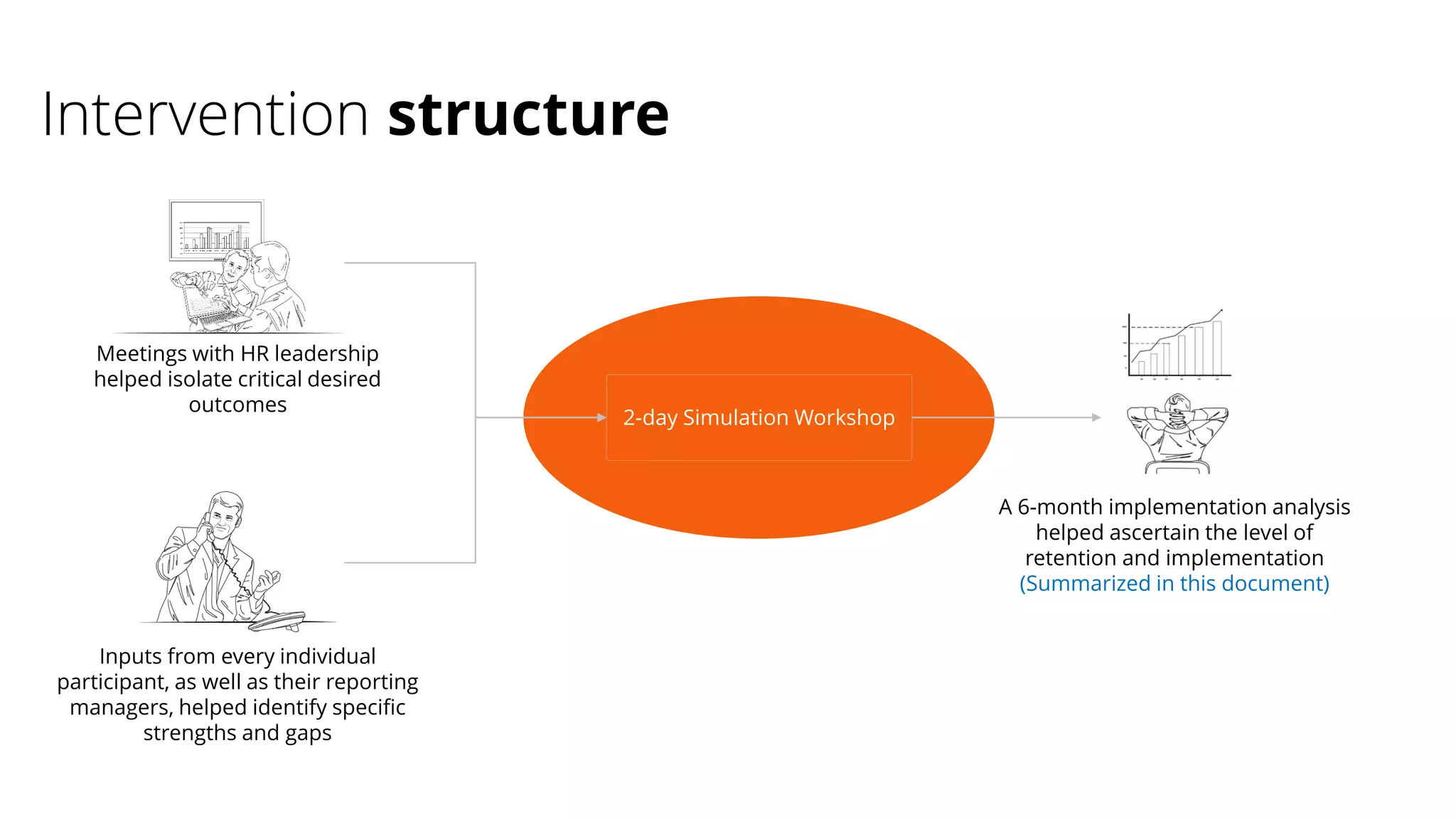 enParadigm Case Study - Essar Oil | PPT