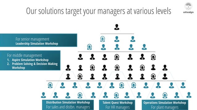 enParadigm Corporate Brochure | PPT