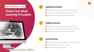 Enparadigm Experiential Learning And Talent Intelligence Technology ...