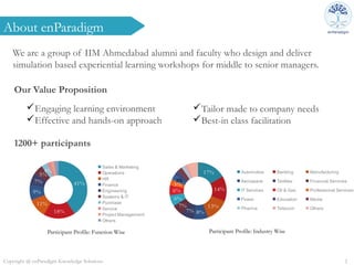 Snapshot - enParadigm Leadership Simulation Workshop, May 13-15, 2013 ...