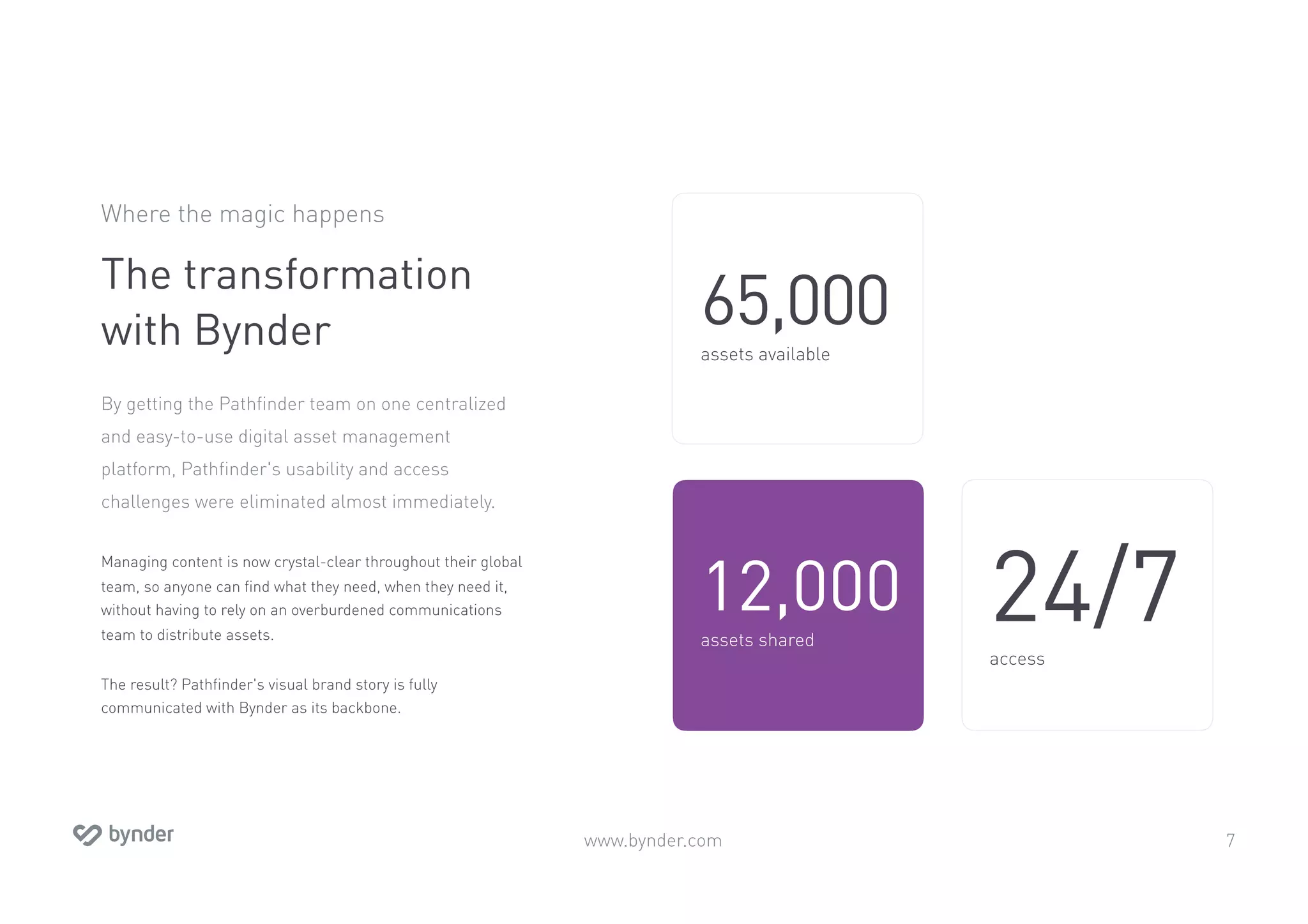 Pathfinder international customer story: How Pathfinder used Bynder to centralize content ...