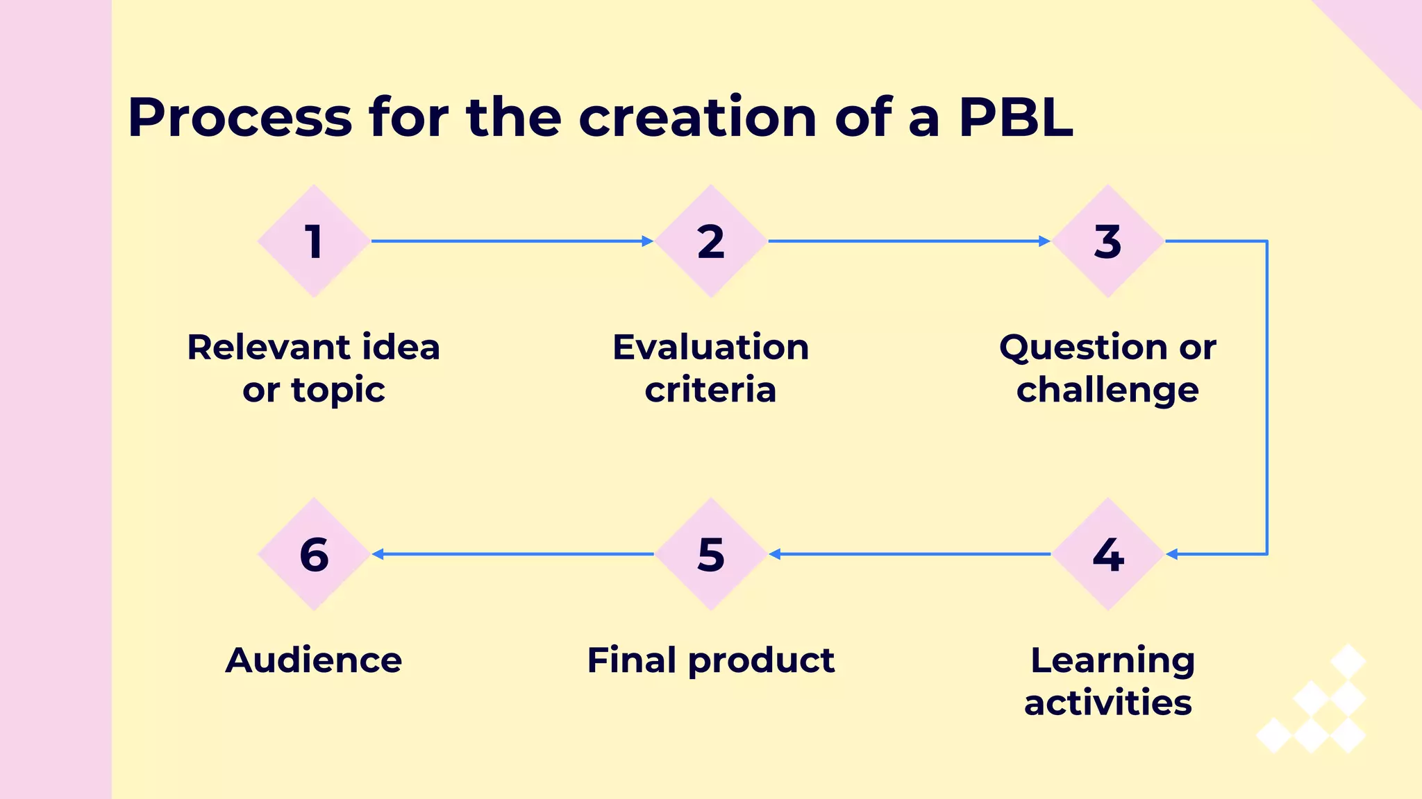 EN PBL_ Project-based Learning.pptx