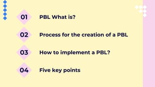 EN PBL_ Project-based Learning.pptx