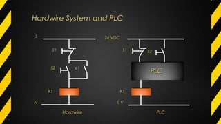 PLC basic concepts | PPT