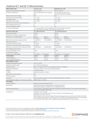 Enphase iq7 and iq7plus data sheet iq7 iq7plus-ds-en-us | PDF