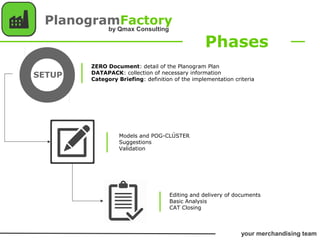 Planogram Factory | PPT