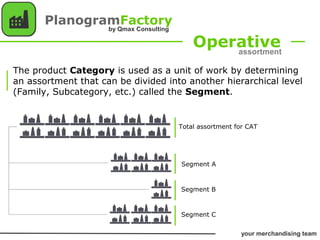 Planogram Factory | PPT