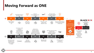 Black Box Technical Product Solutions - Who we are | PPT