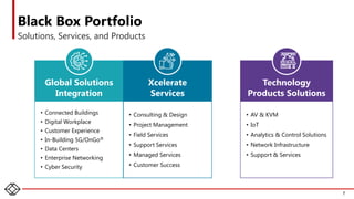 Black Box Technical Product Solutions - Who we are | PPT