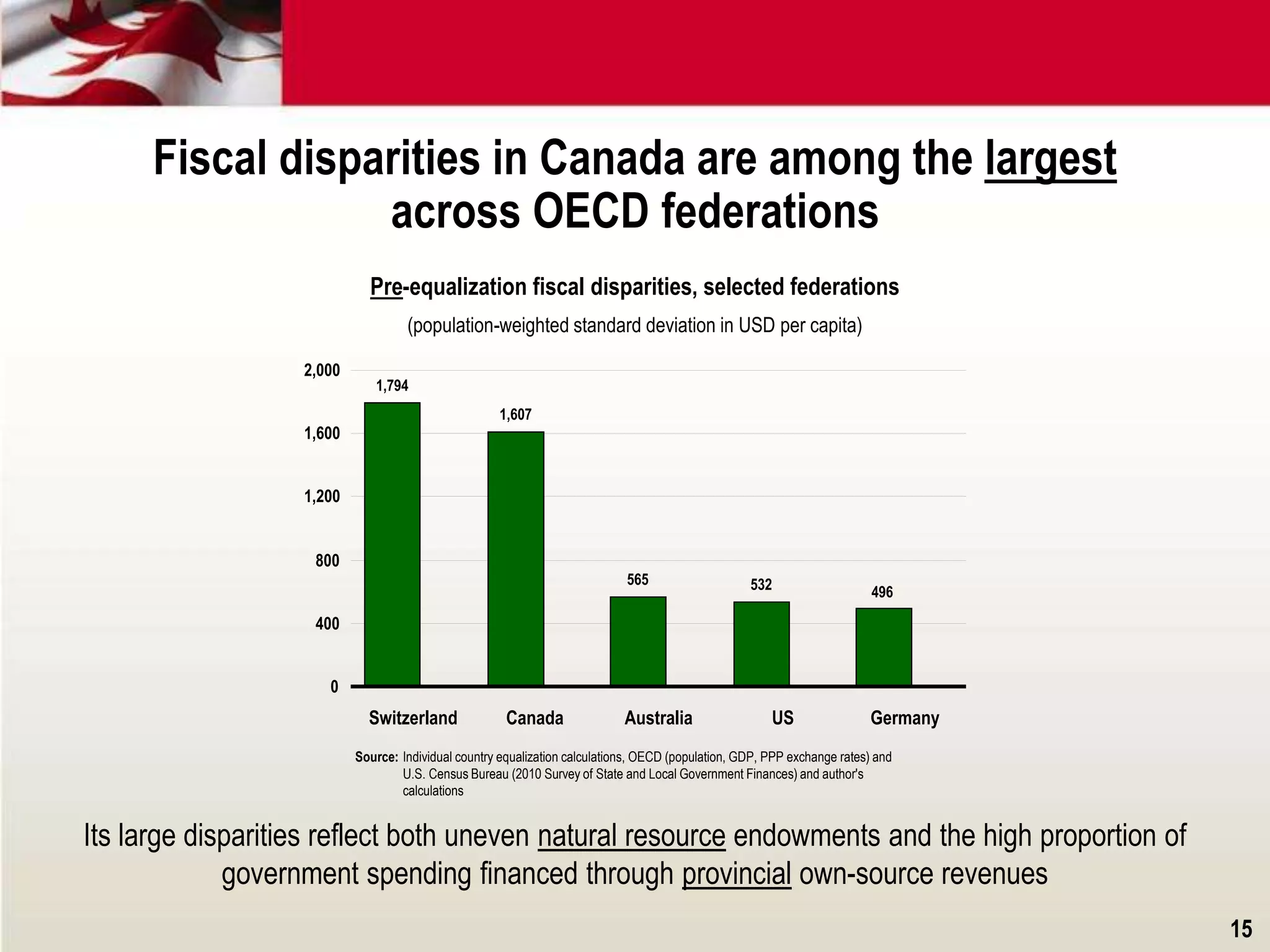 Fiscal federalism and the equalization system in Canada: Lessons for ...