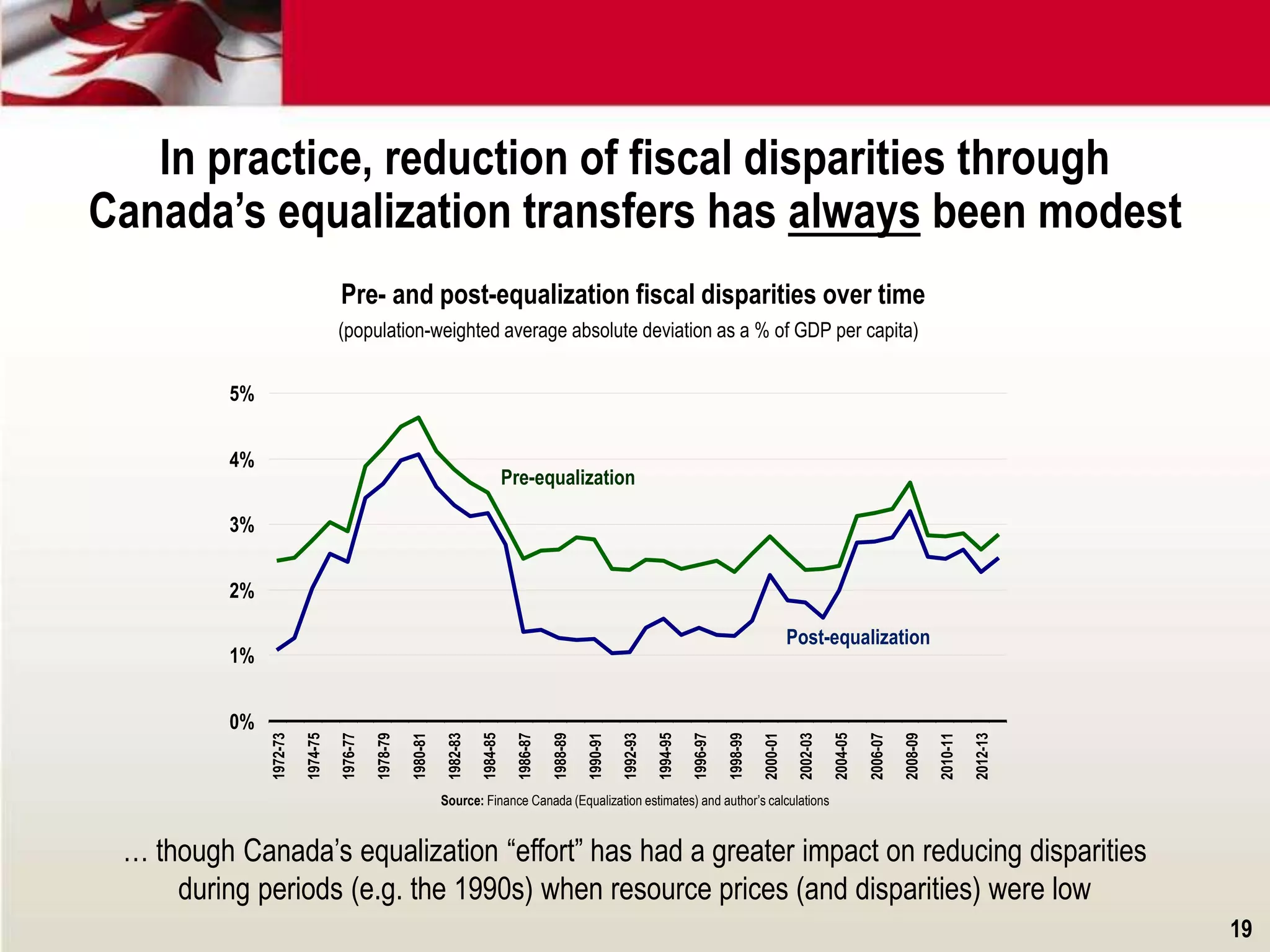 Fiscal federalism and the equalization system in Canada: Lessons for ...
