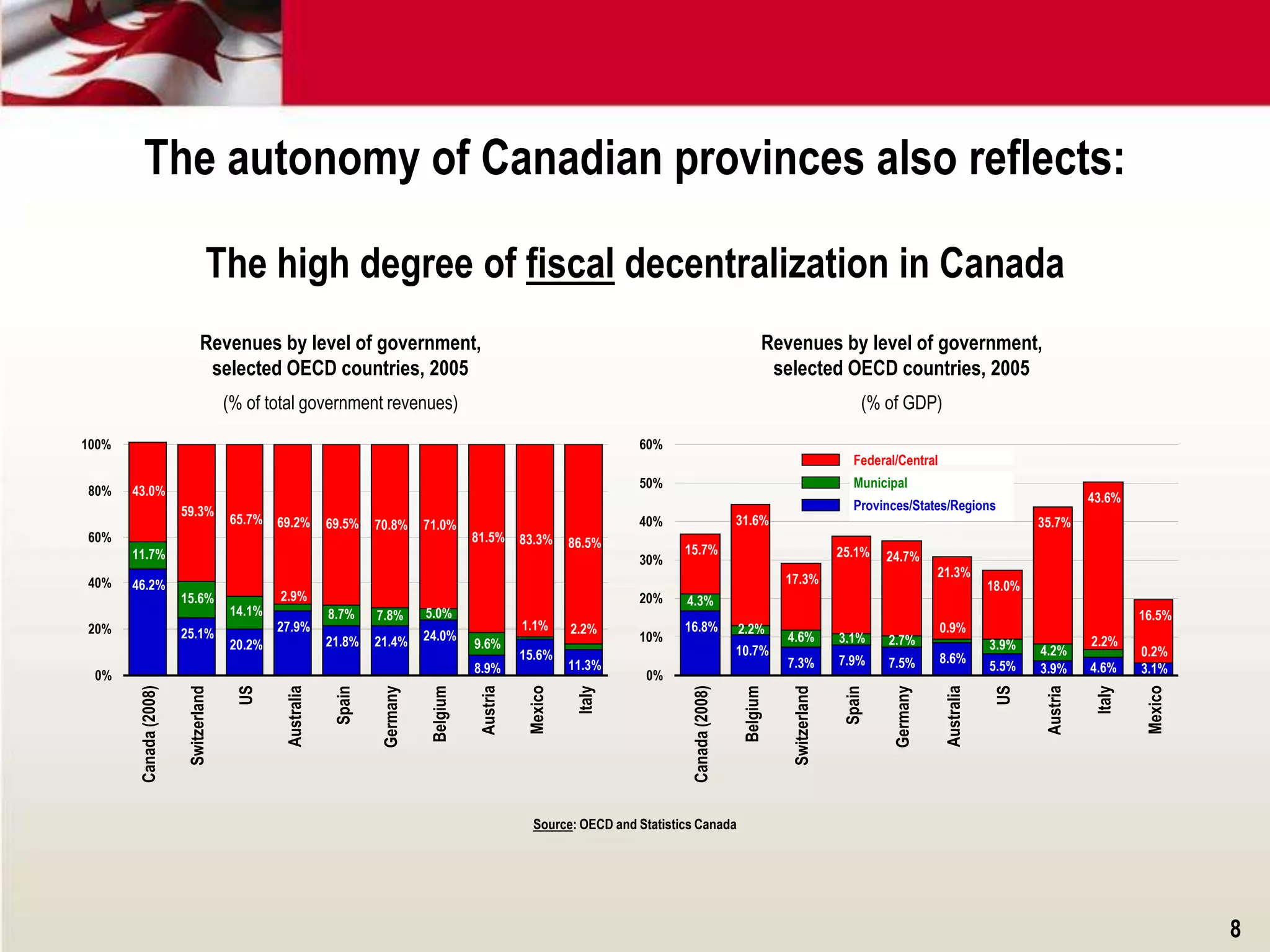 Fiscal federalism and the equalization system in Canada: Lessons for ...
