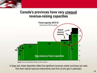 Fiscal federalism and the equalization system in Canada: Lessons for ...