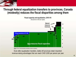 Fiscal federalism and the equalization system in Canada: Lessons for ...