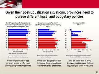 Fiscal federalism and the equalization system in Canada: Lessons for ...