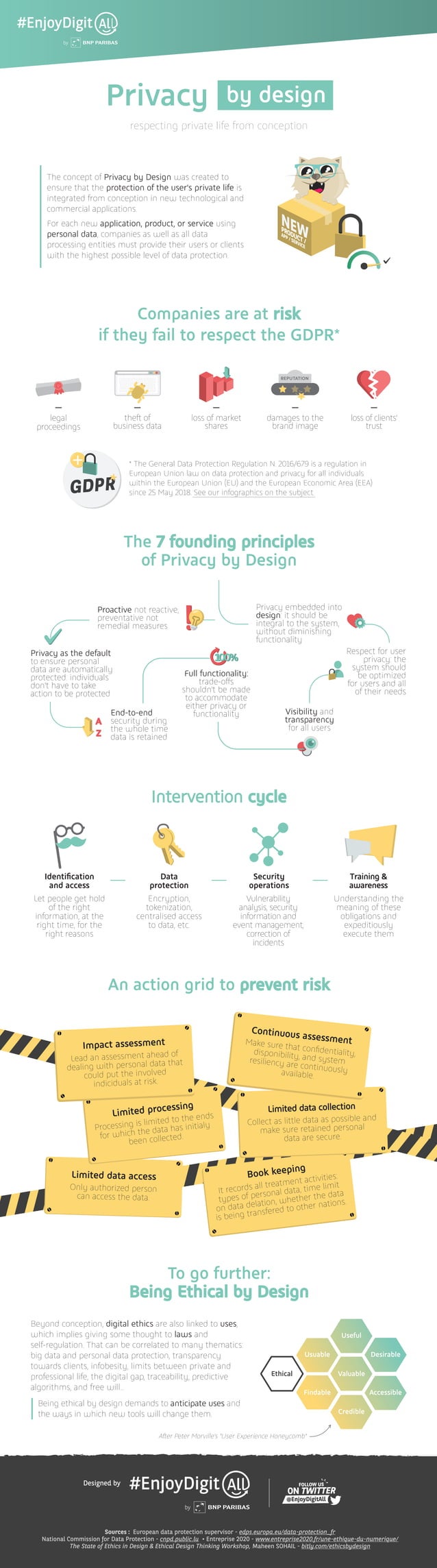 Privacy by Design | PDF