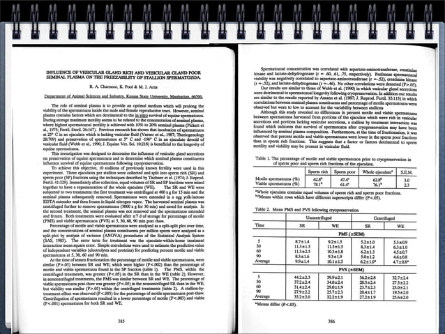 Equine Reproductive Physiology | PPT