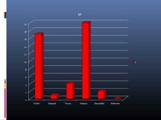 Enquesta Esports | PPT