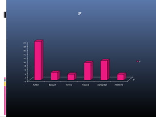 Enquesta Esports | PPT