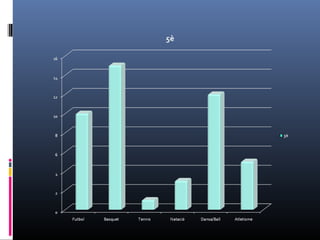 Enquesta Esports | PPT