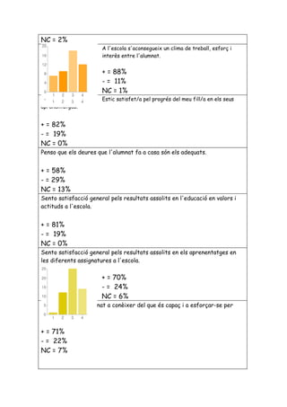 Enquesta famílies | PDF