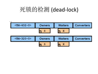Enqueue Lock介绍.ppt