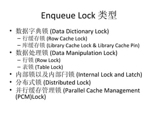 Enqueue Lock介绍.ppt