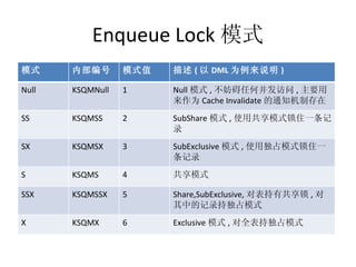 Enqueue Lock介绍.ppt
