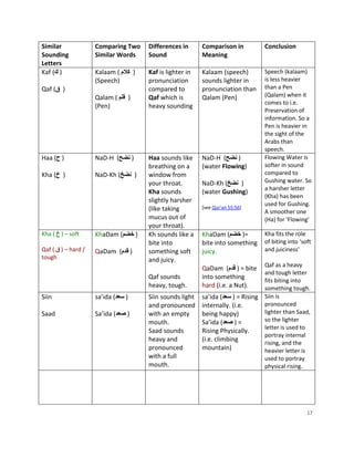 Al Qur'an the_linguistic_miracle | PDF