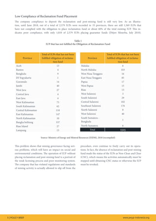 Compliance of Reclamation and Post-Mining Fund Placement in Indonesia | PDF