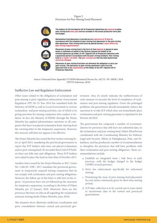 Compliance of Reclamation and Post-Mining Fund Placement in Indonesia | PDF