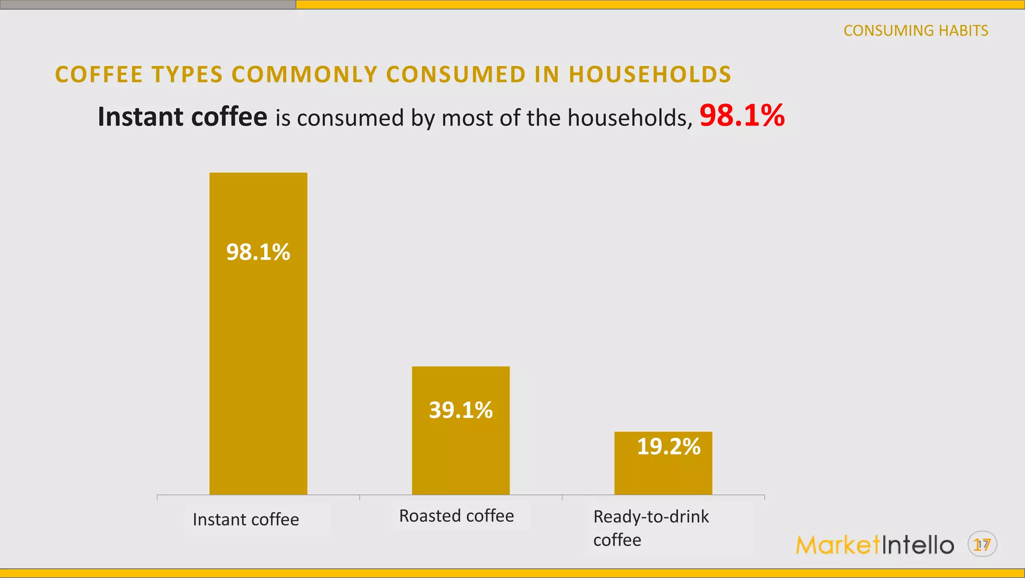 Vietnam's coffee consumer behavior | PDF
