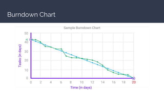 Reporting & metrics | PPTX
