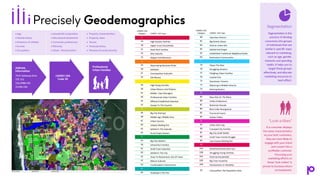 Data Enrichment Using Spectrum OnDemand | PPT