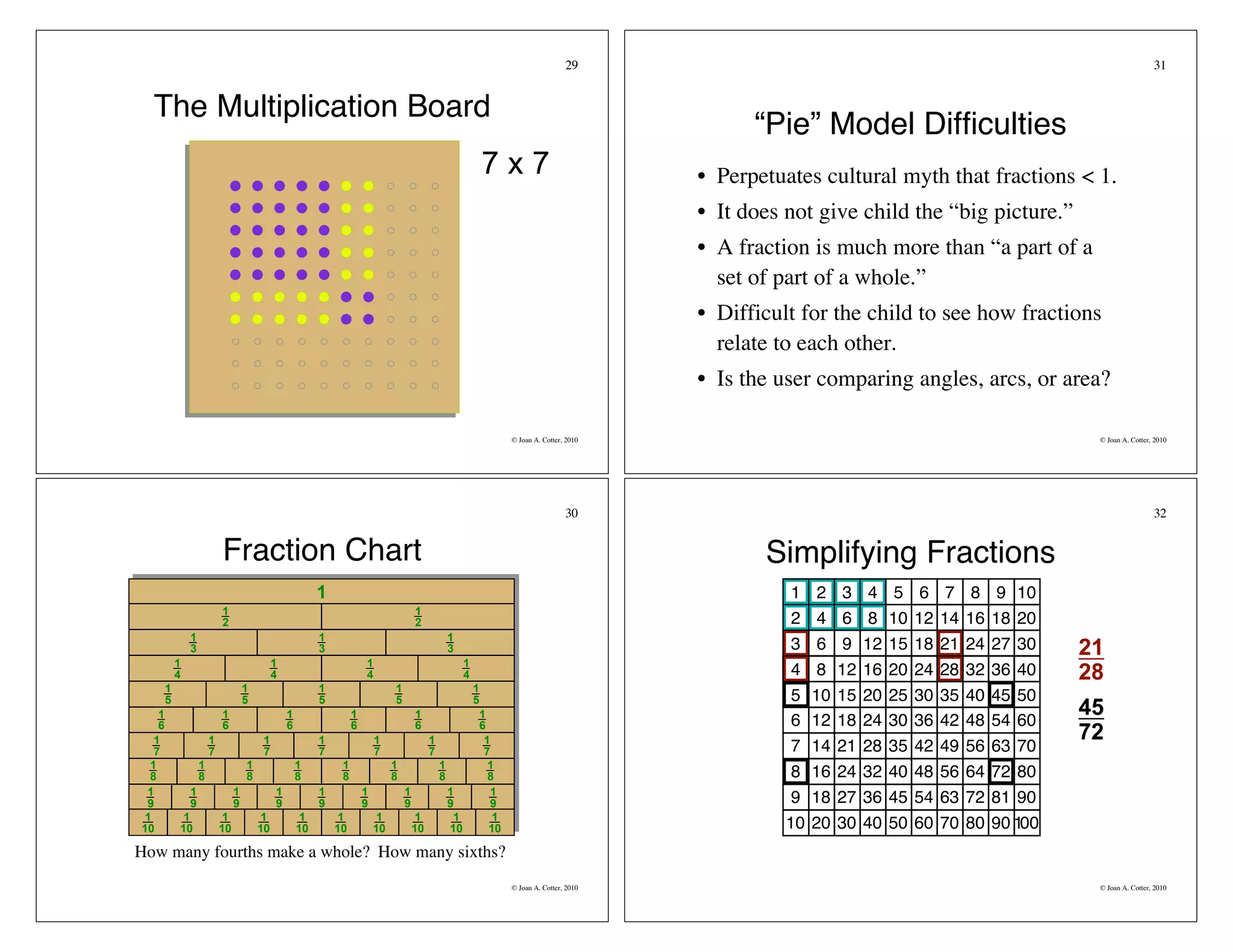 Enriching Montessori Math with Visualization | PDF