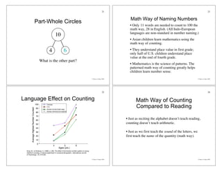 Enriching Montessori Math with Visualization | PDF
