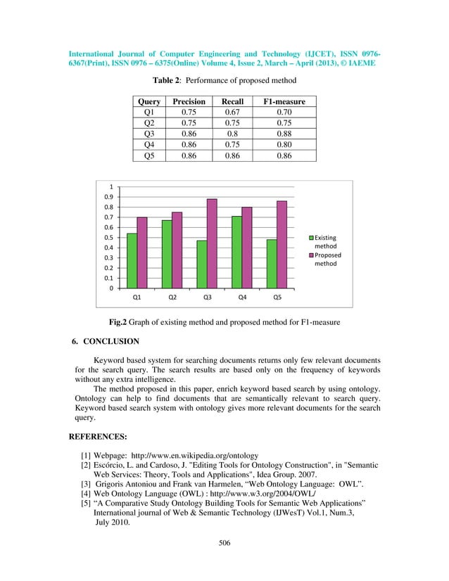 Enriching search results using ontology | PDF
